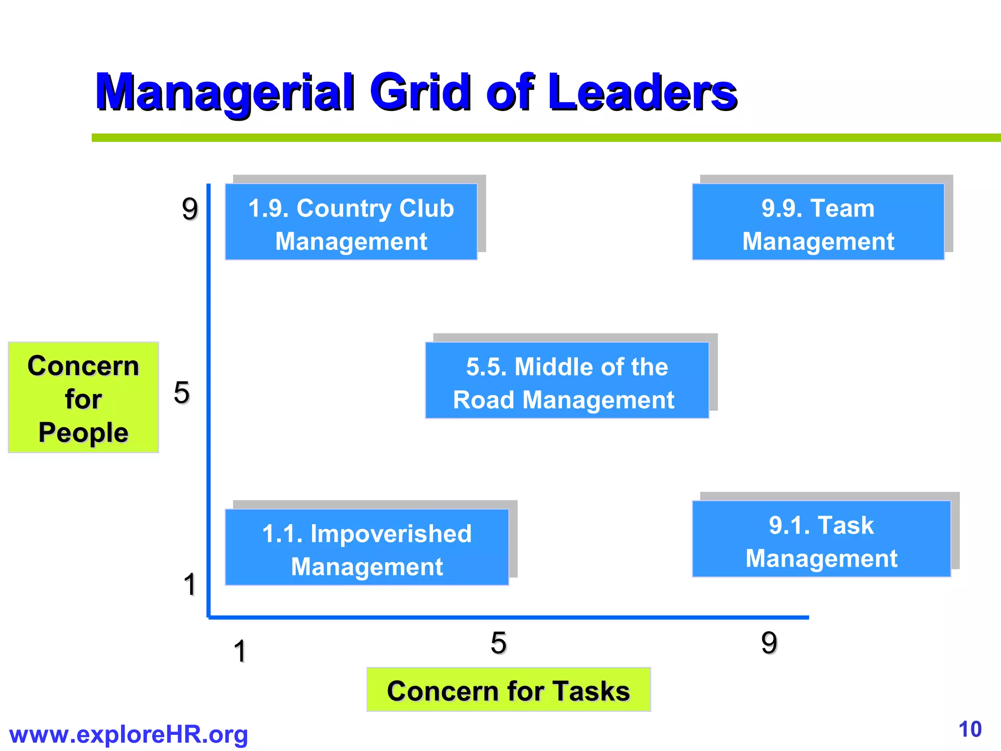 Developing leadership skills | PPT