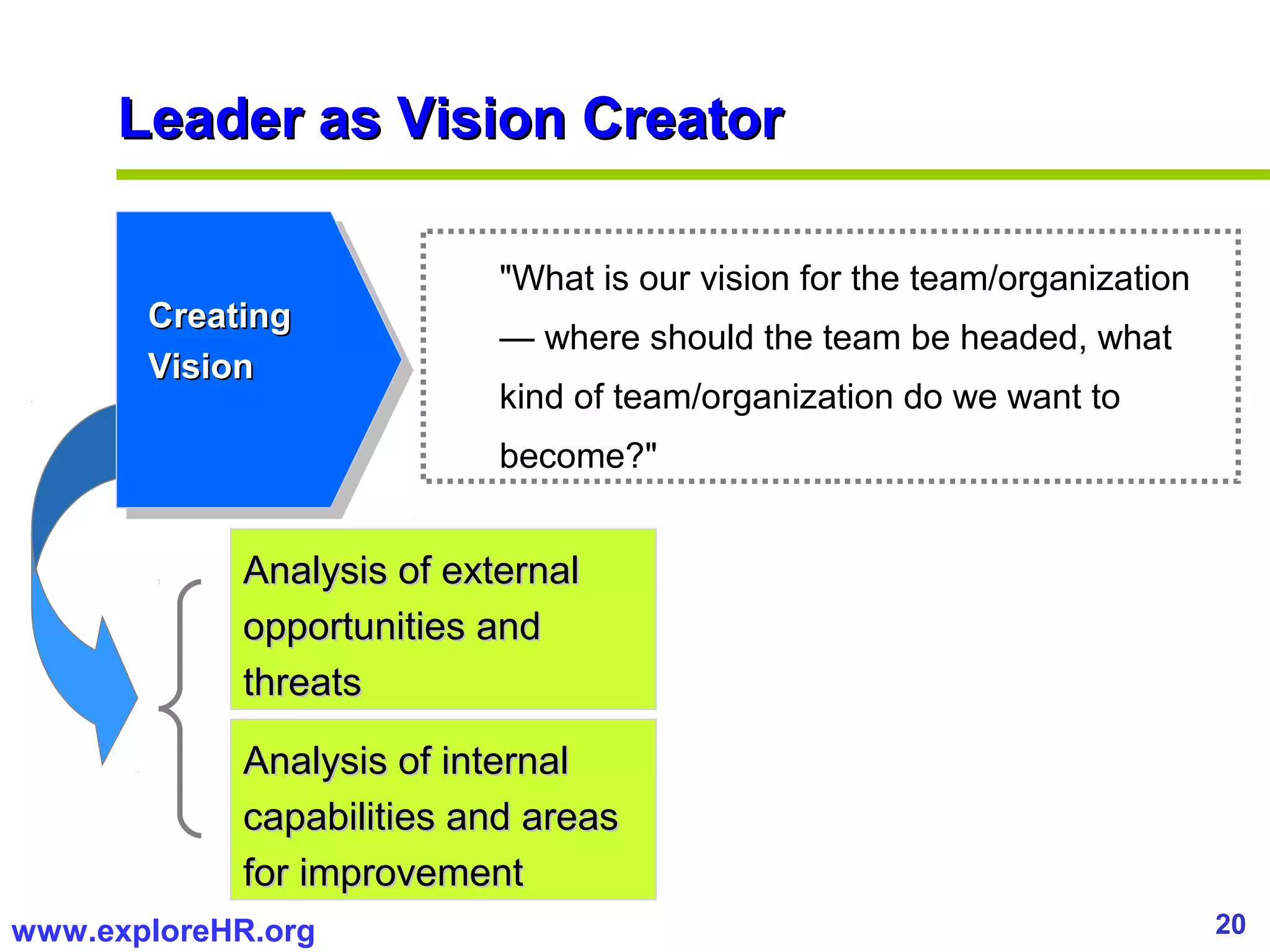 Developing leadership skills | PPT