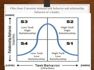 Developing leadership skills | PPT