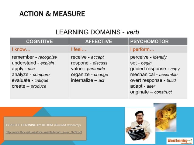 Developing learning outcomes | PPTX