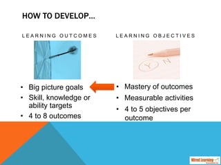 Developing learning outcomes | PPTX