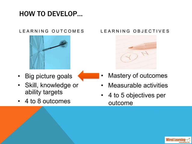 Developing learning outcomes | PPTX
