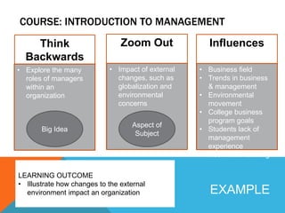 Developing learning outcomes | PPTX