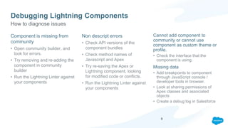 Developing Lightning Components for Communities.pptx
