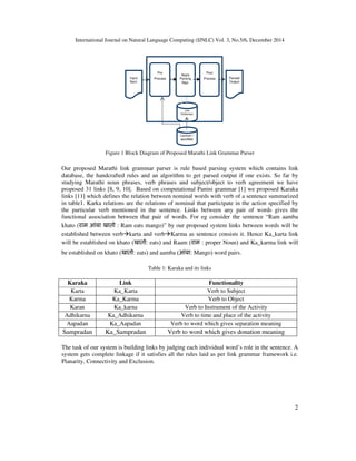 Developing links of compound sentences for parsing through marathi link grammar parser | PDF