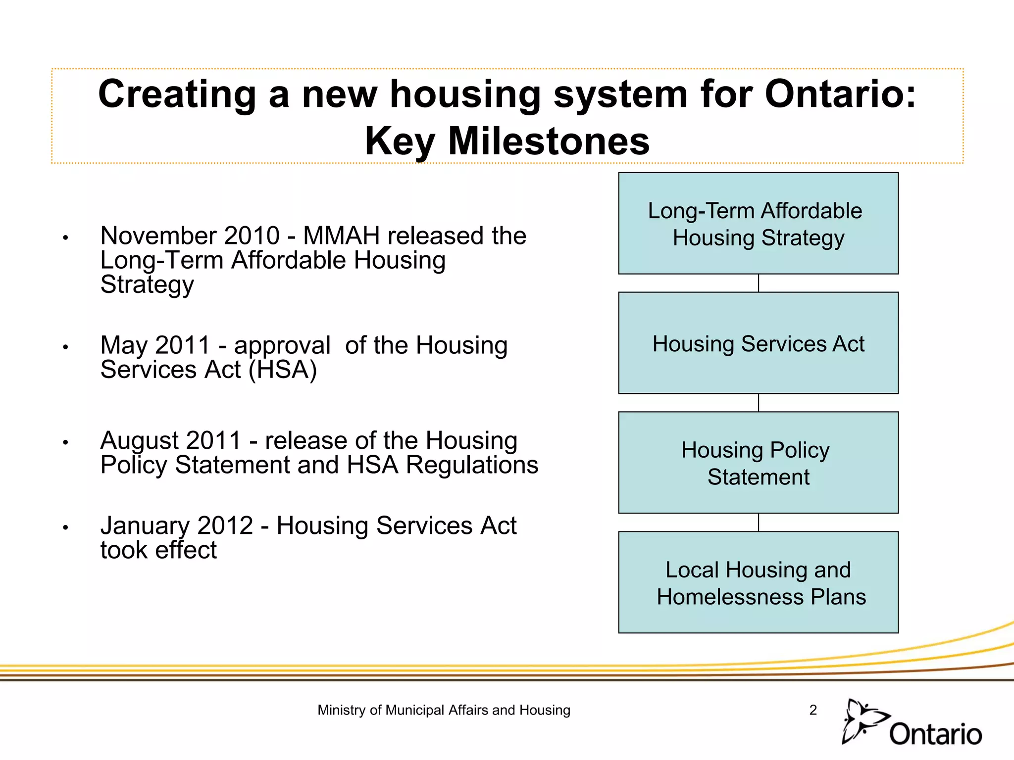 Developing local housing and homelessness plans overview | PDF