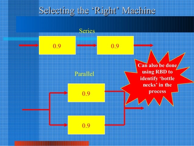 Developing Maintenance Strategies Using RCM Aided by Reliability Engi…