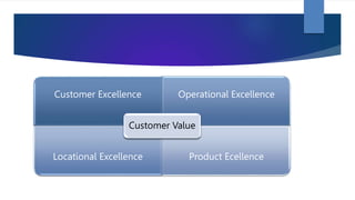 Developing Marketing Strategies.pptx