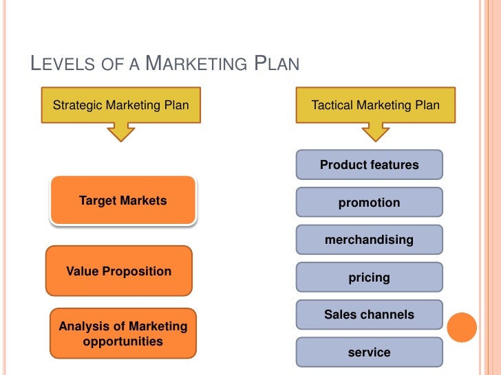Developing marketing strategies & plans chap2 (f.untalan) Developing marketing strategies & plans chap2 (f.untalan)