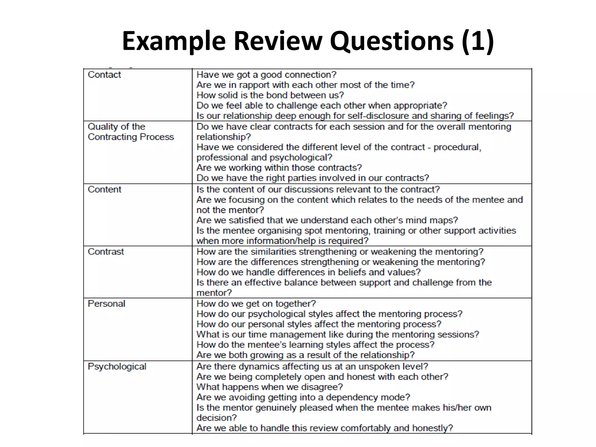 Developing mentoring program | PDF