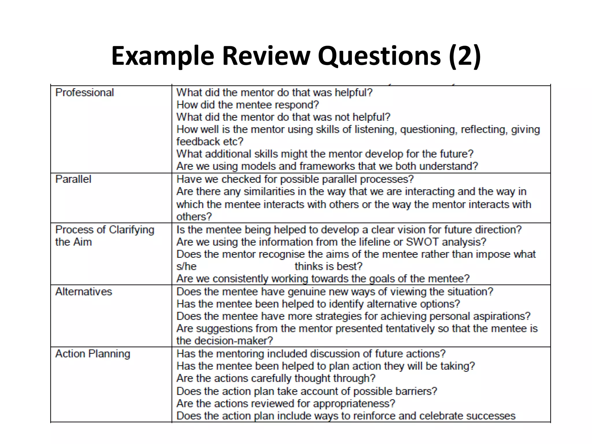 Developing mentoring program | PDF