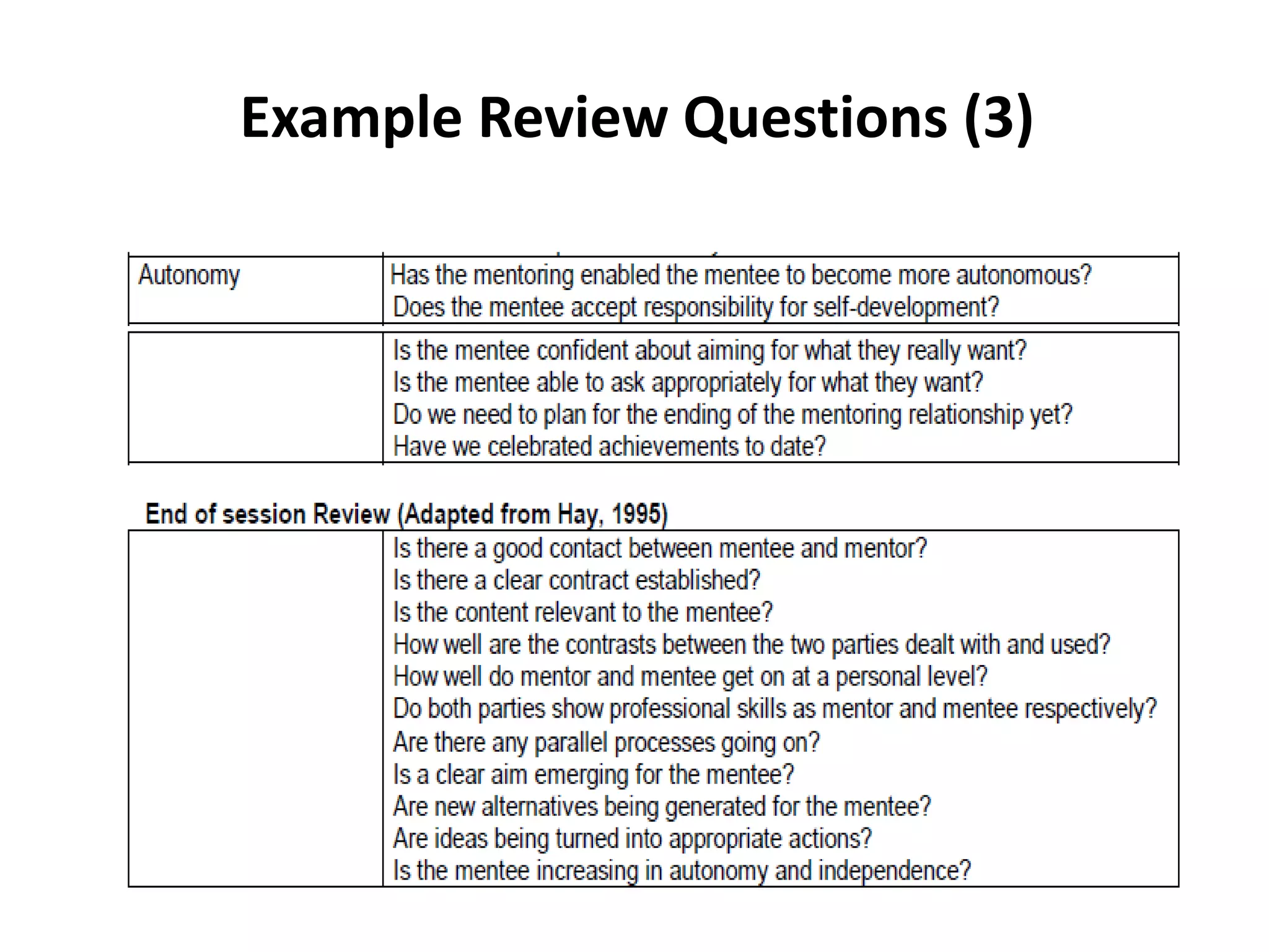Developing mentoring program | PDF