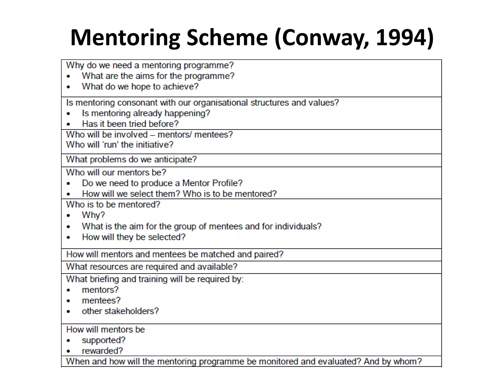 Developing mentoring program | PDF