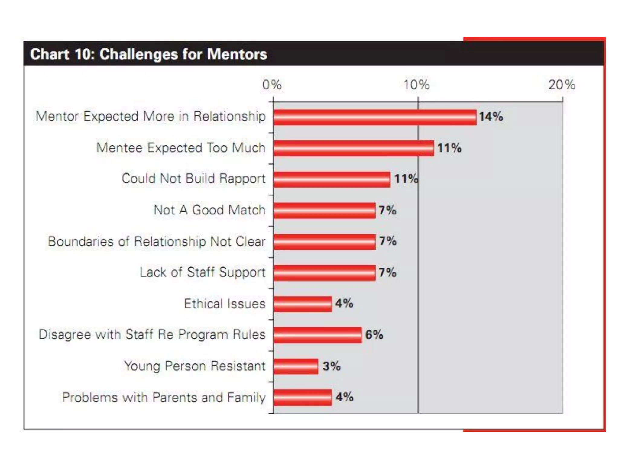 Developing mentoring program | PDF