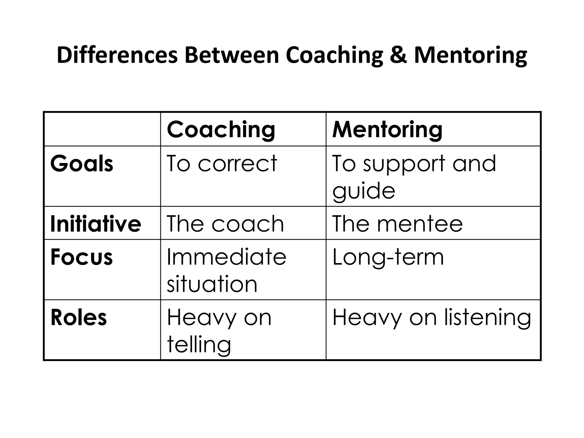 Developing mentoring program | PDF | Physical Therapy | Wellness