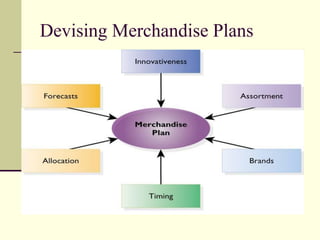 Developing merchandising plan | PDF