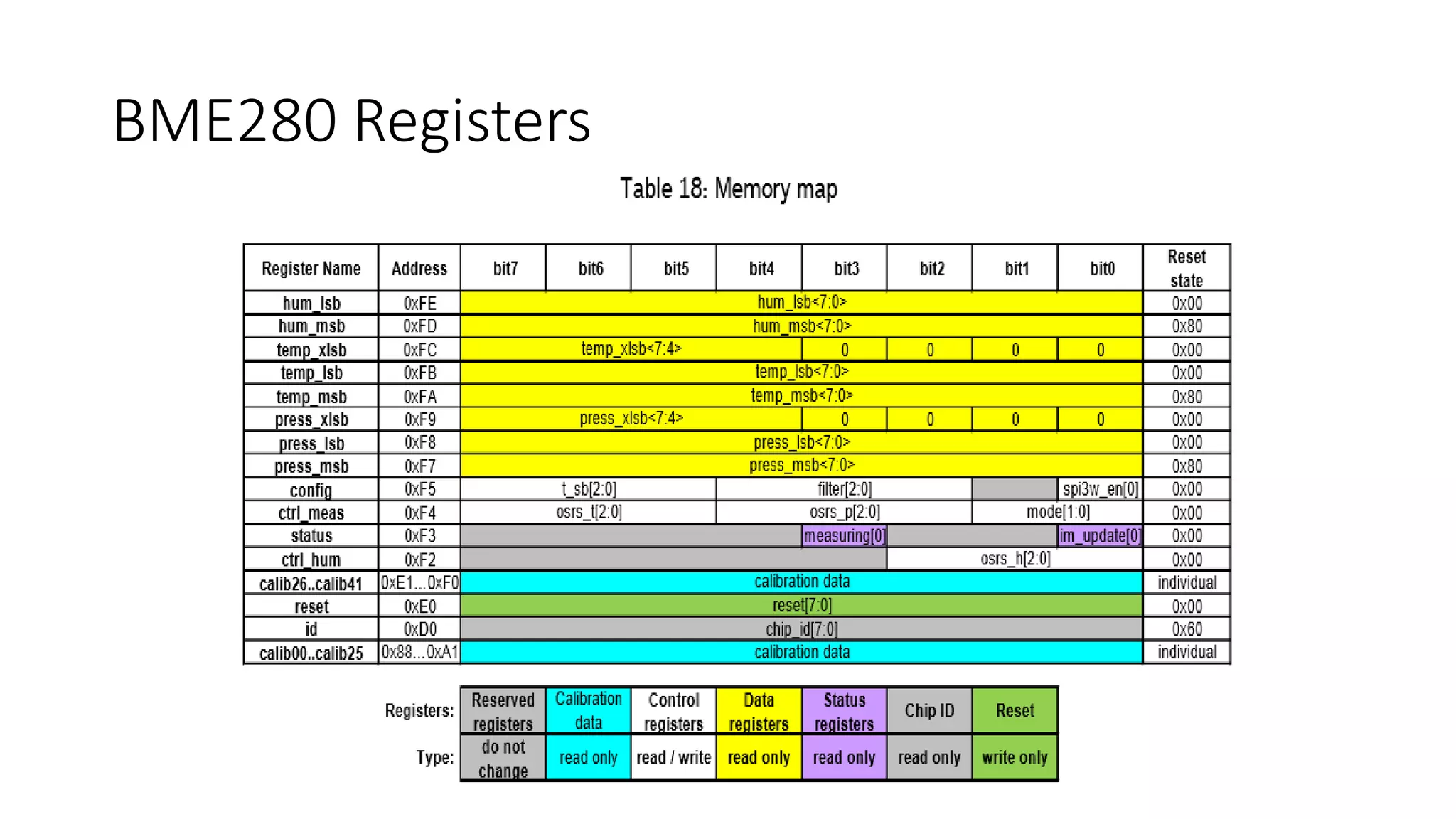 Developing micro controller applications | PPT