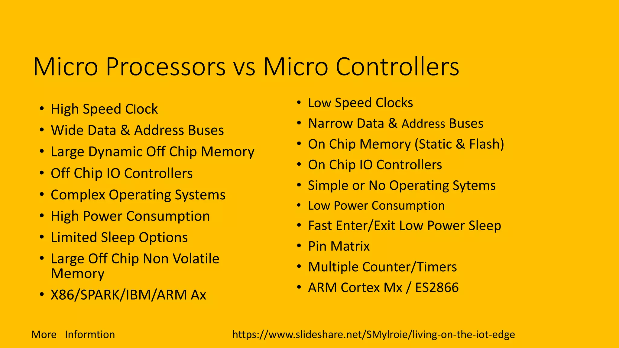 Developing micro controller applications | PPT