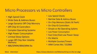 Developing micro controller applications | PPT