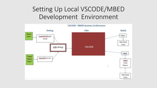 Developing micro controller applications | PPT