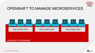 Developing microservices with wildfly swarm and deploying on openshift | PDF