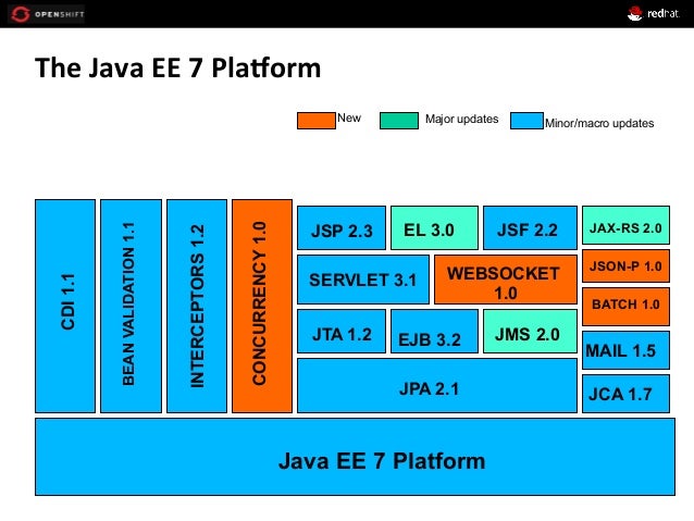 Developing Modern Java Web Applications With Java Ee 7 And Angularjs