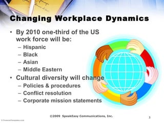 Developing Multicultural Leadership Final | PPT