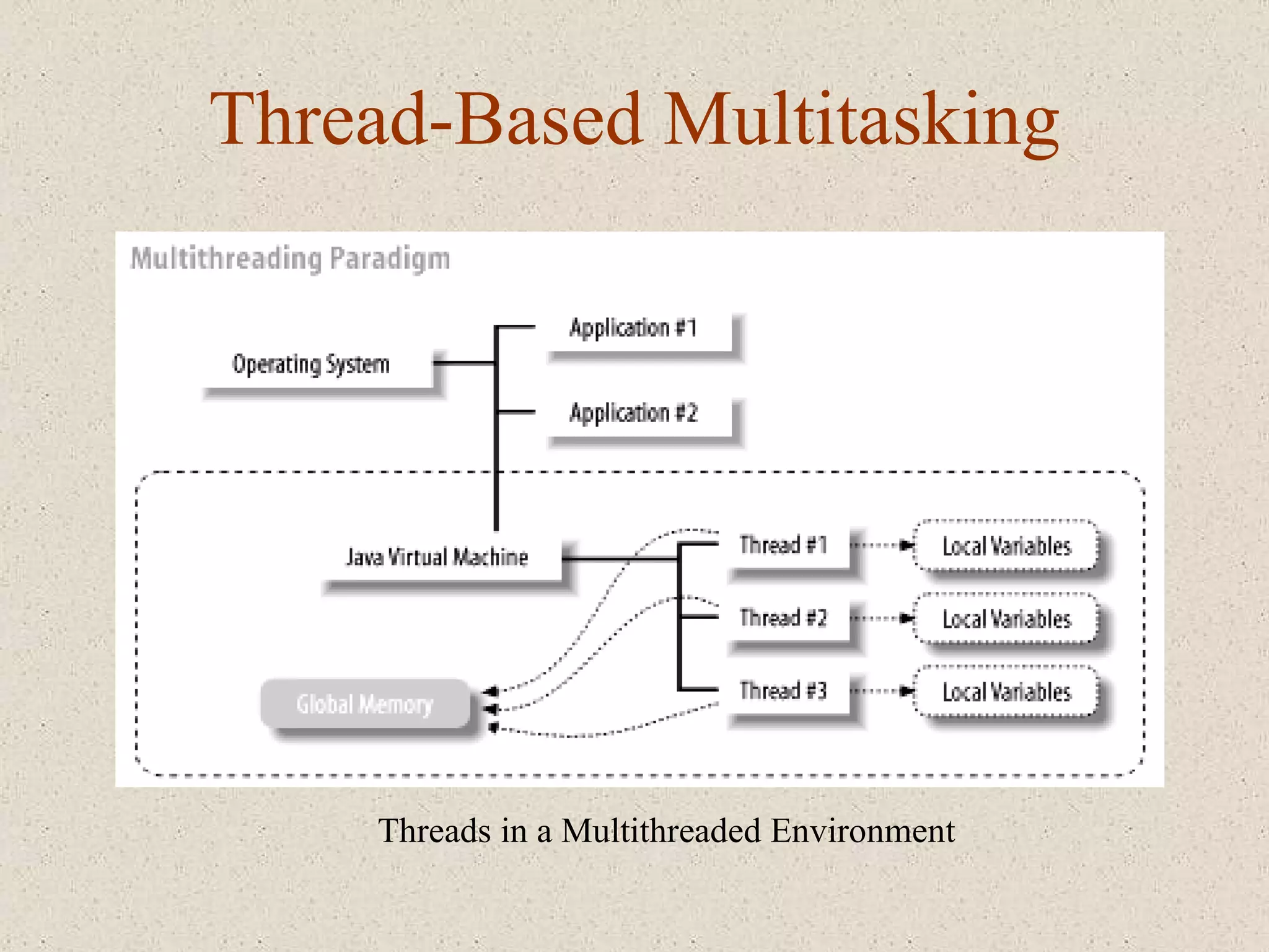 Developing Multithreaded Applications | PPT