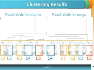 Developing music mood taxonomies | PPTX