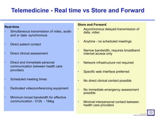 Developing a National Telemedicine Network | PPT