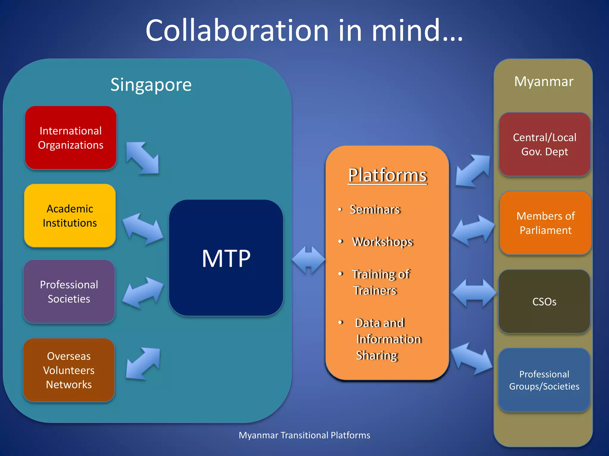 Developing networks and workgroups final | PPTX