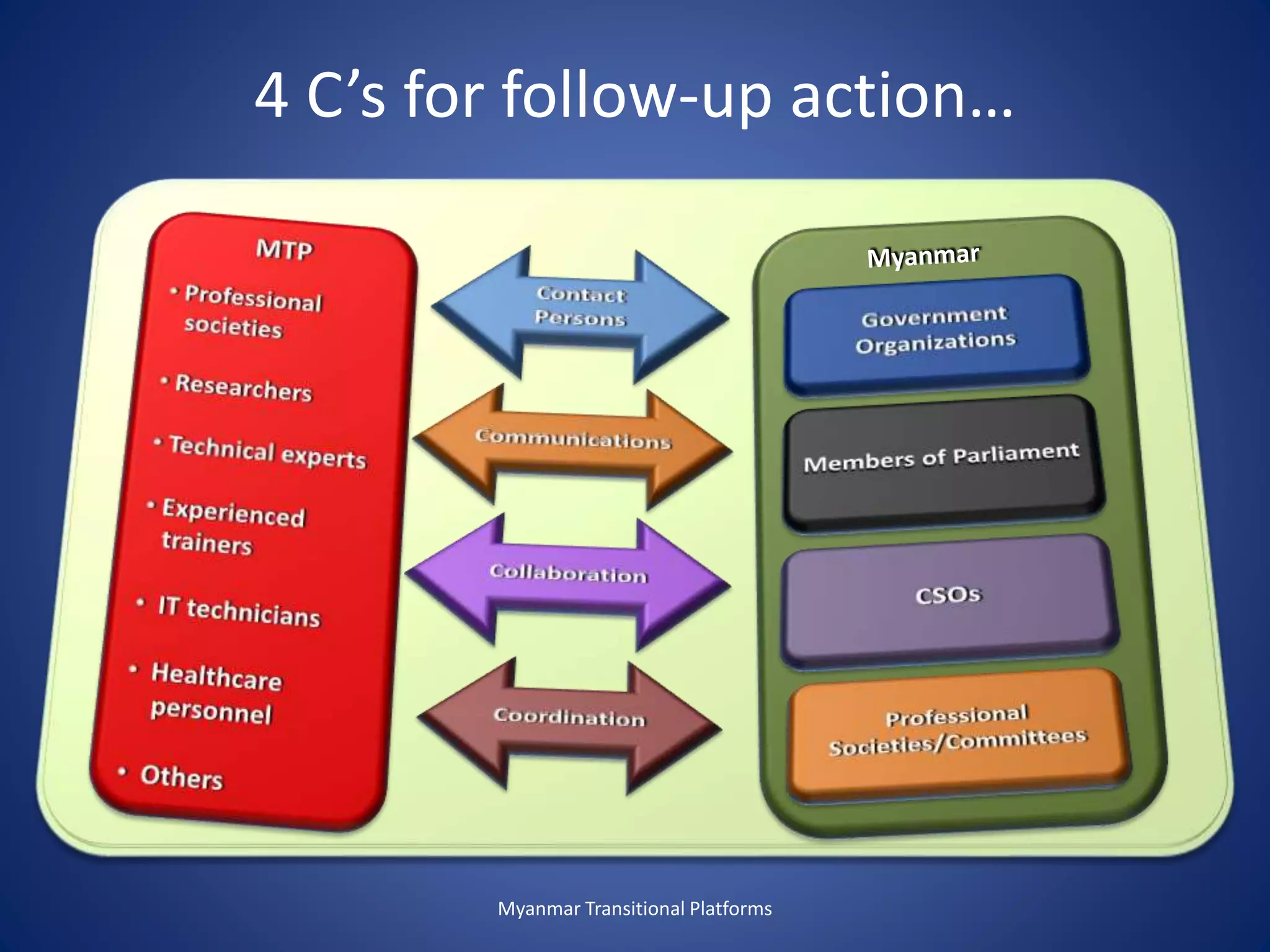 Developing networks and workgroups final | PPTX