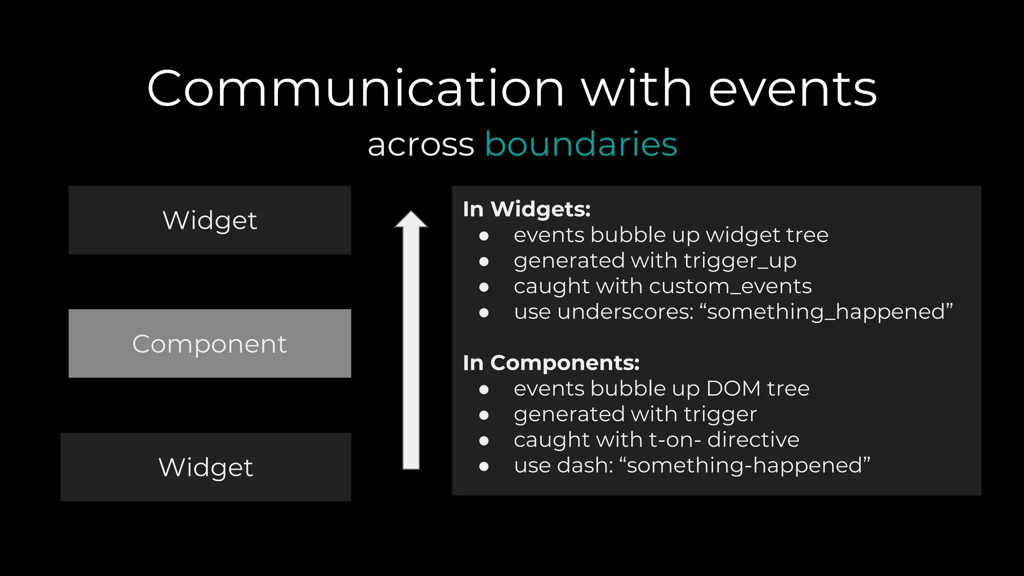 Developing New Widgets for your Views in Owl | PPTX