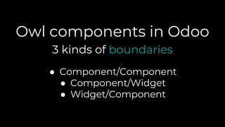 Developing New Widgets for your Views in Owl | PPTX