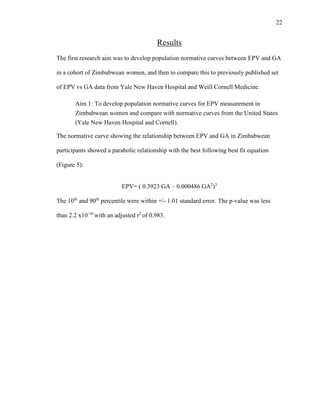 Developing normal placental growth curves using 2 d ultrasound in a ...