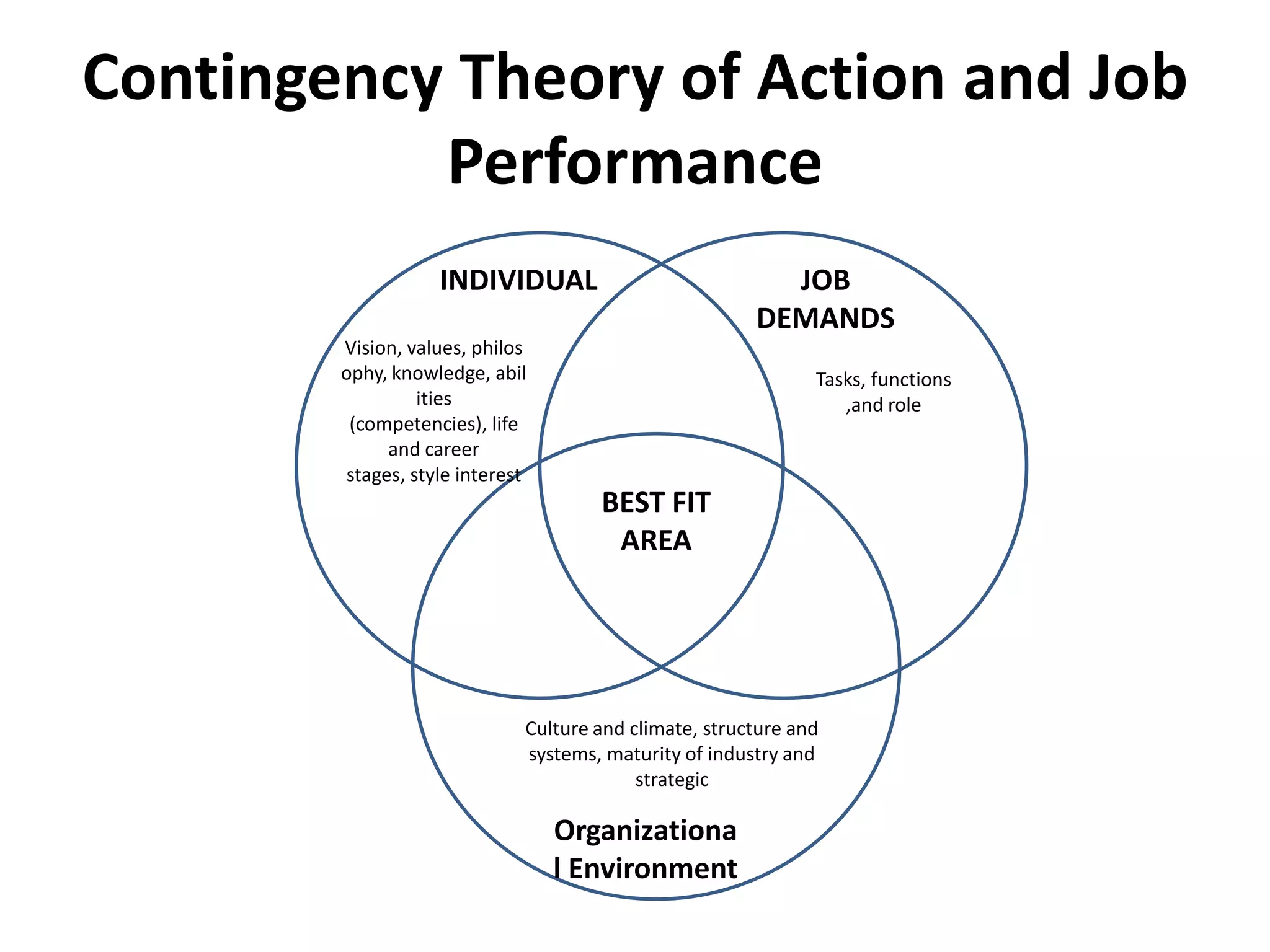 Developing others | PPSX