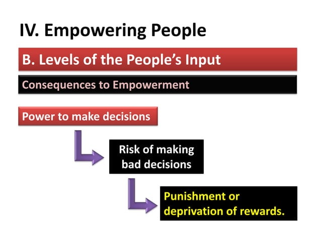 Developing others | PPTX