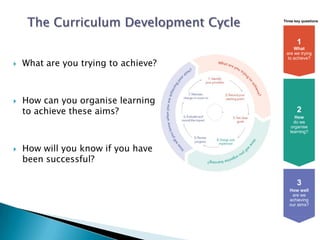Developing our curriculum | PPT