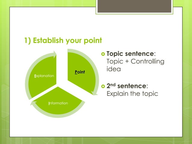 Developing paragraphs | PPT