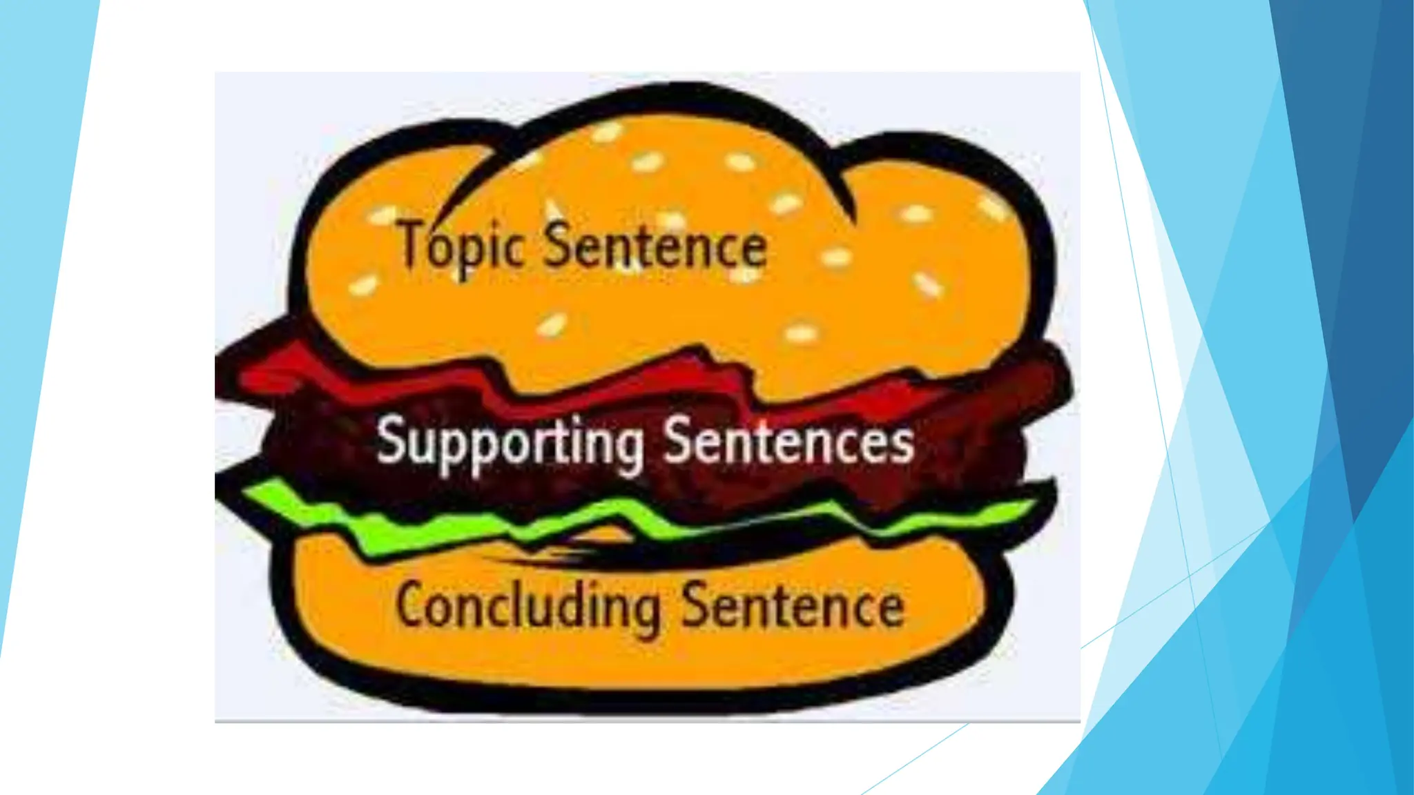 Developing Paragraphs that Illustrate each Text Type.pptx