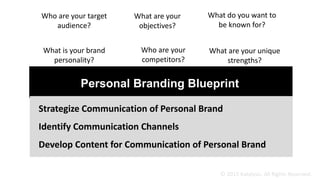 Developing personal brand | PDF