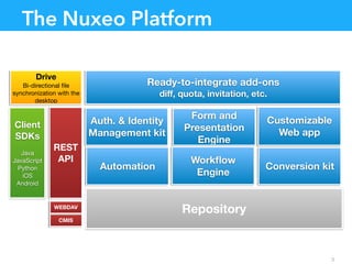 [Webinar] Build Plugins Easily, with Nuxeo Studio and Nuxeo IDE | PDF