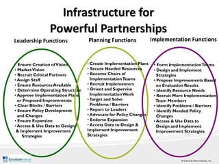Developing Powerful Partnerships: Making Collaboration Work | PPT
