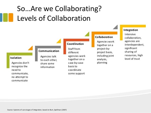 Developing Powerful Partnerships: Making Collaboration Work