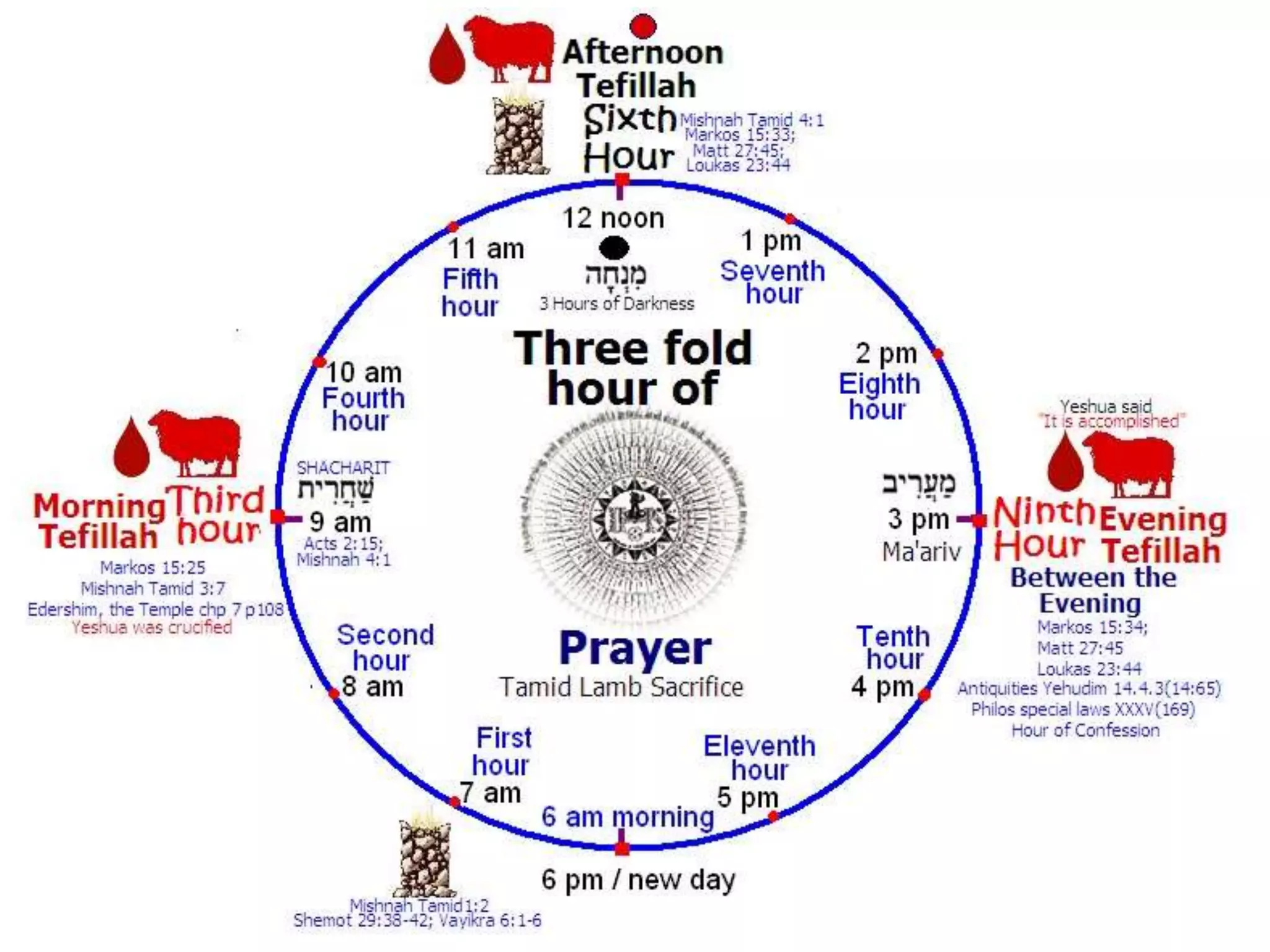 Developing Prayer Habits (Pt. 1) | PPT