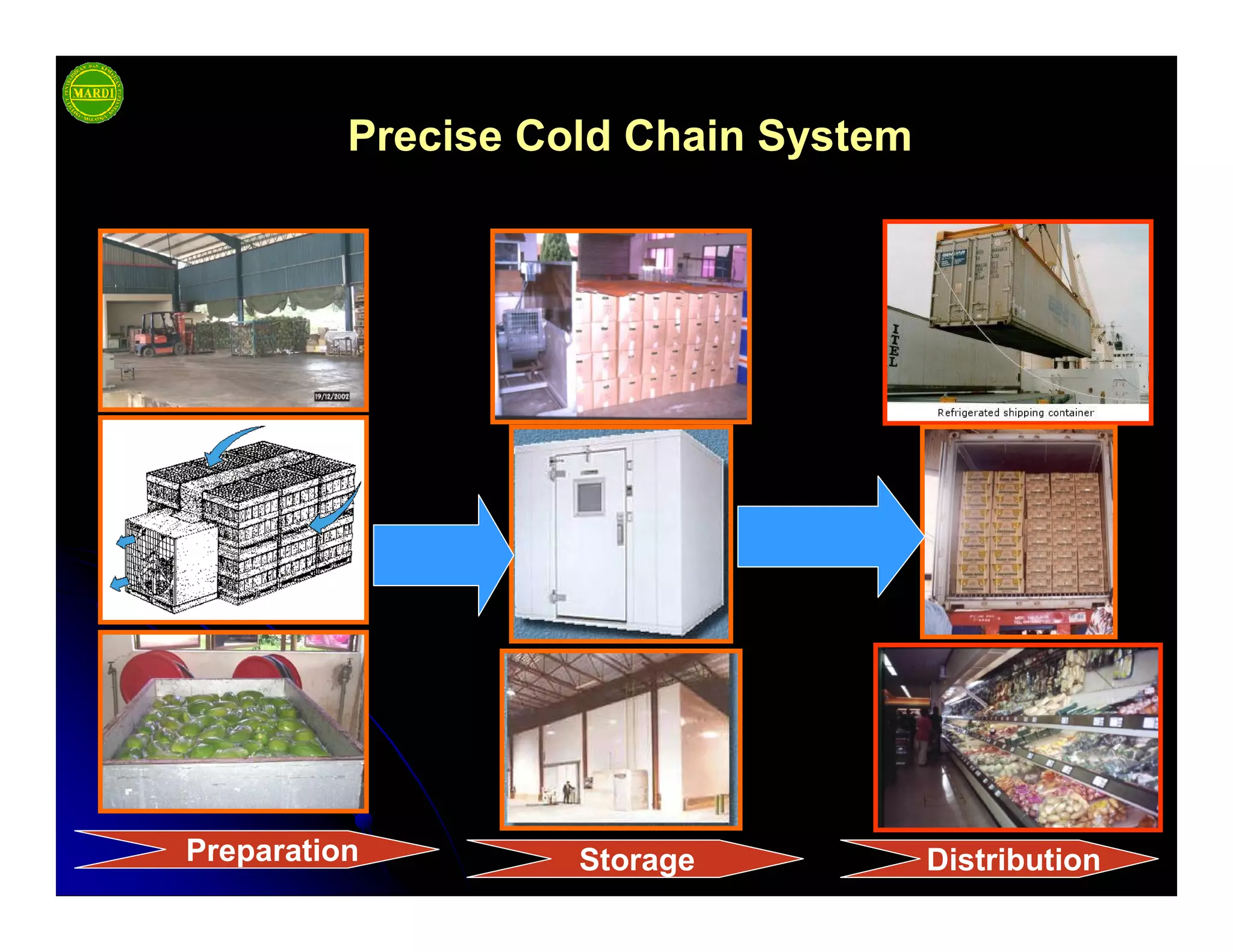 Developing Precision Cold Chain Systems for Tropical Fruits | PPT