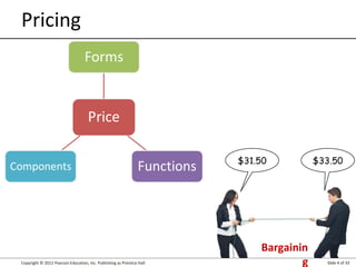Developing pricing strategies and programs | PPT