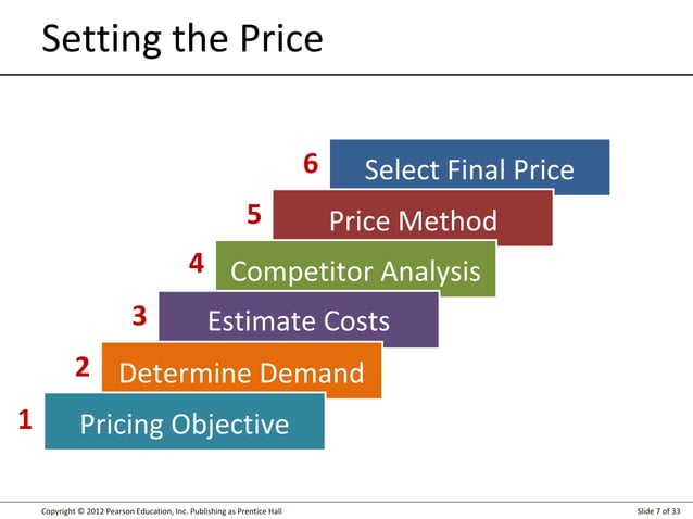 Developing pricing strategies and programs | PPT