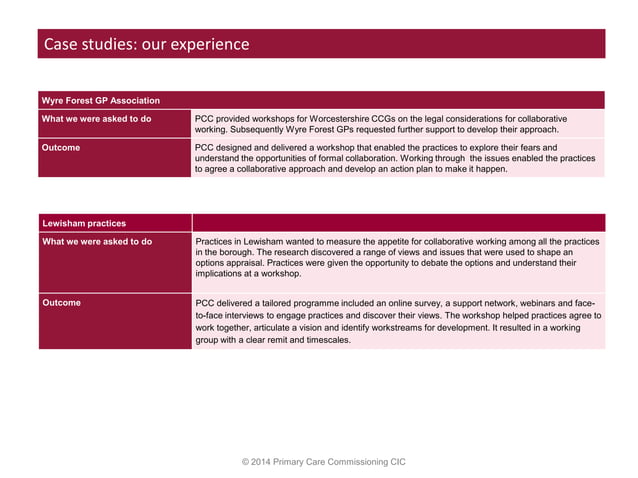 Transforming Primary Care Ppt