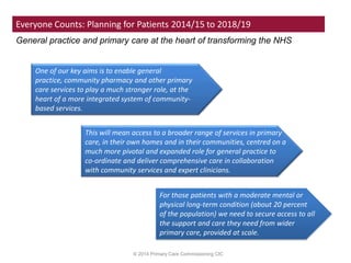 Transforming Primary Care Pptx